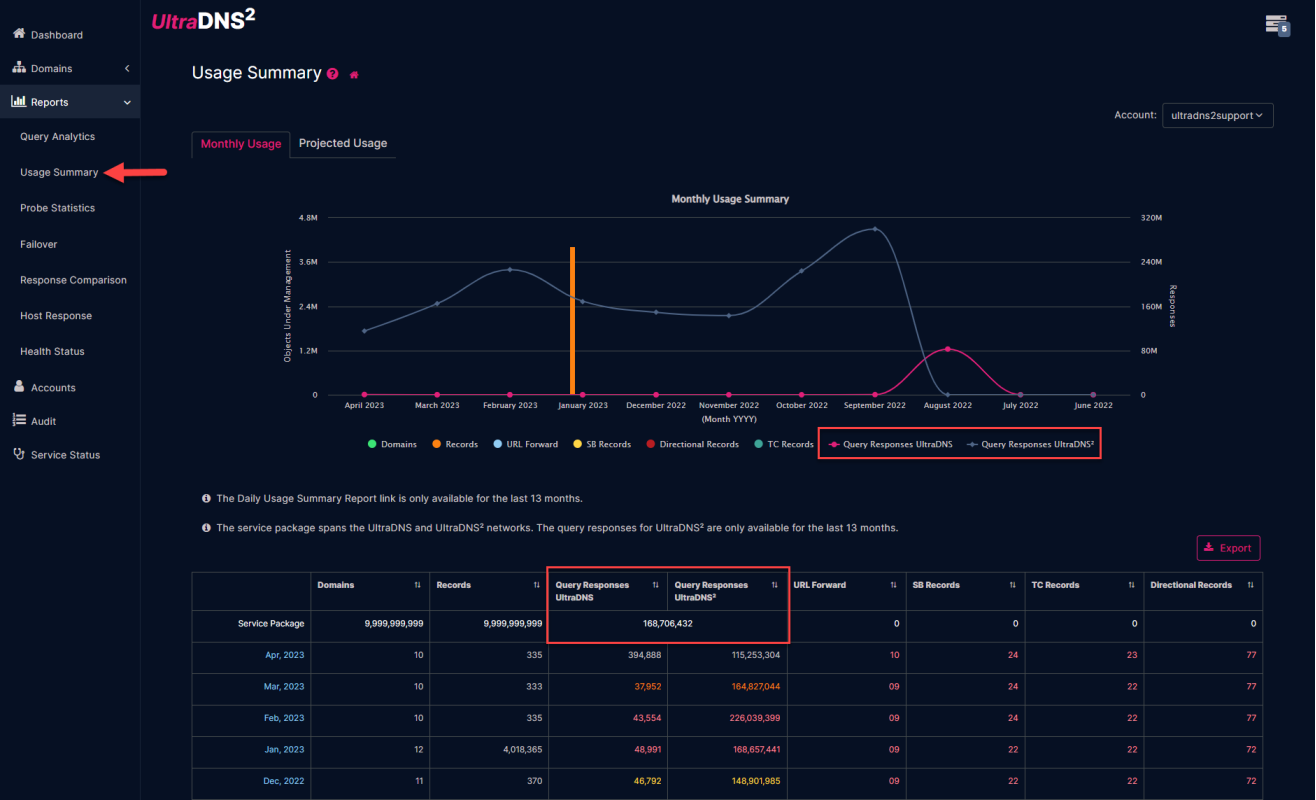 UltraDNS2 Quick Start Guide – UltraDNS Support